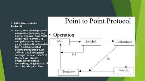 Enkapsulasi Data Pada OSI Layer Overview Apa Yang