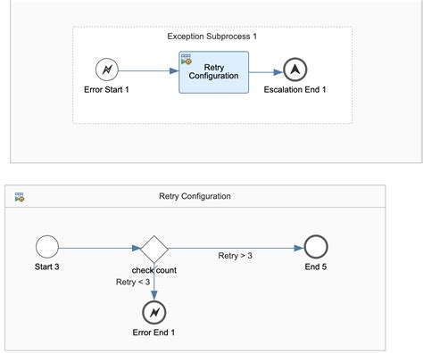 Sap Cloud Integration Tips And Tricks For Beginner Sap Community