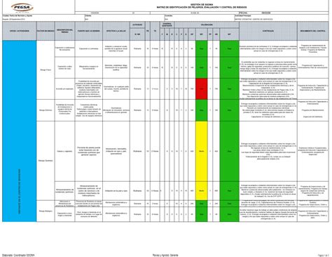 Como Realizar Un Analisis De Riesgo En El Trabajo Trabajo Gobierno