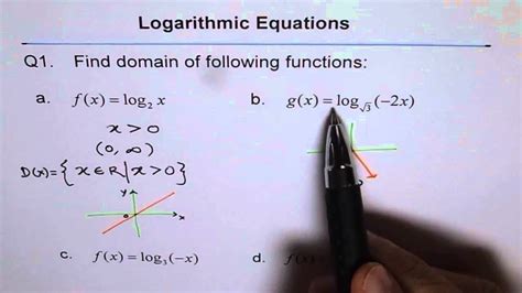 Find Domain Of Logarithmic Functions Q1 Youtube