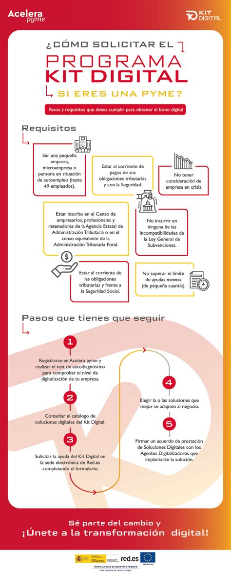 Cómo solicitar el Kit Digital Ayudas 2024
