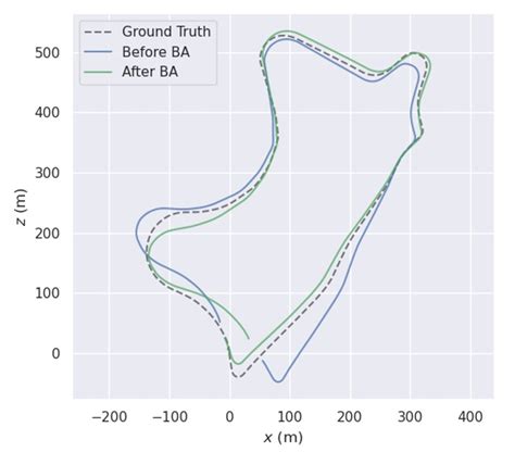 feature aided bundle adjustment learning framework for self supervised monocular visual odometry