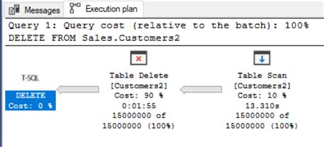 Delete Vs Truncate SQL Server Quick Reference Guide
