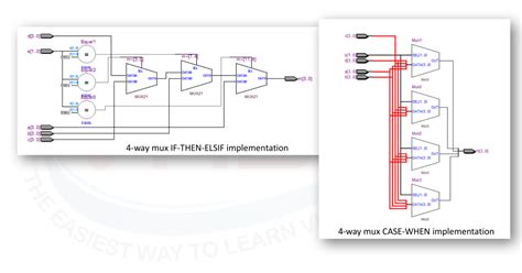 vhdl case statement surf vhdl