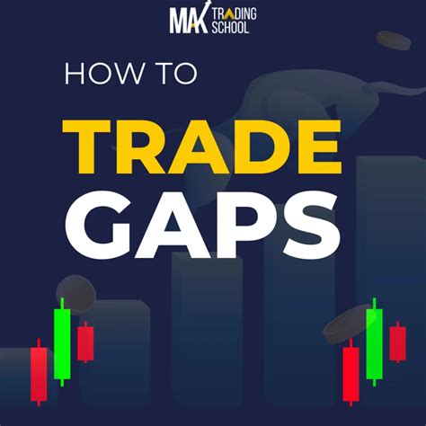 What Is Gap Trading How To Identify Gap Up And Gap Down Strategy