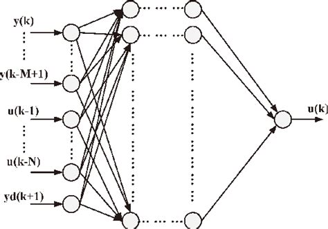 figure 1 from adaptive data driven control based upon simultaneous perturbation stochastic