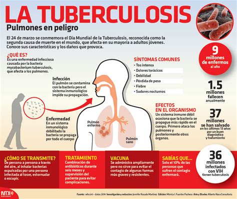 AsisMed 24 de marzo Día Mundial de lucha Contra la Tuberculosis