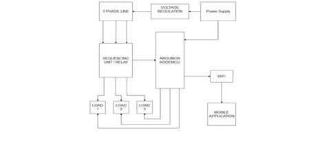 Block Diagram Of Iot Based Three Phase Transmission Line Fault