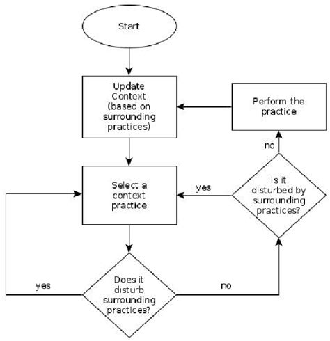 figure 1 from simulating social acceptability with agent based modeling semantic scholar