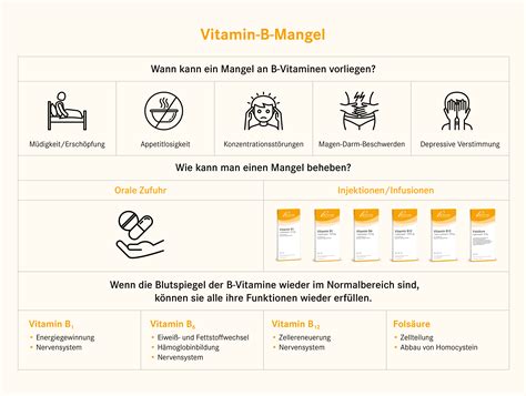 Antwort Wie Viel Vitamin B6 Darf Man Am Tag Nehmen Weitere Antworten