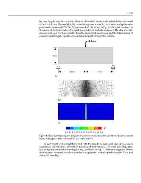 a unified abaqus implementation of the phase field fracture method using only a user material