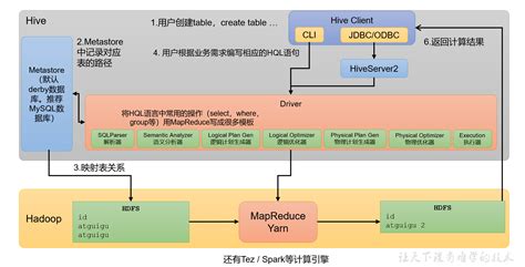 hive了解 hive4 0是什么时候发布的 csdn博客