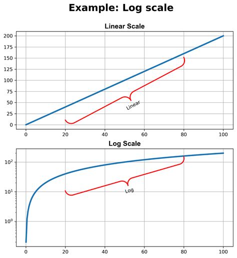 matplotlib curly brace