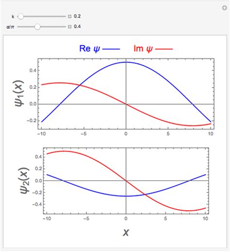 degenerate eigenstates wolfram demonstrations project
