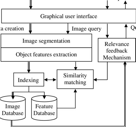 the architecture of the image retrieval system download scientific diagram