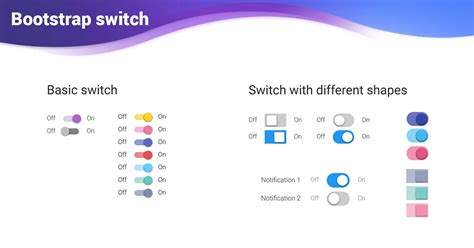 Angular Bootstrap Switch Examples Tutorial