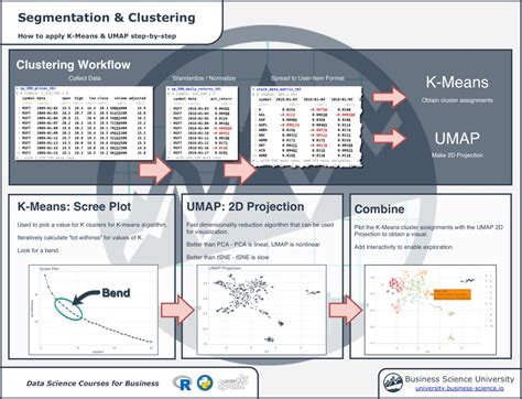 customer segmentation using rfm analysis in python