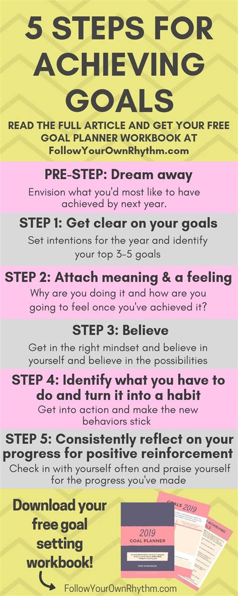5 Steps For Achieving Your Goals Follow Your Own Rhythm Achieving
