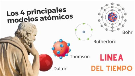 Arriba 109 imagen linea del tiempo de la evolución del modelo atómico