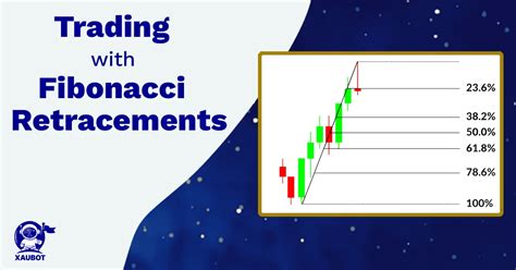 How To Use Fibonacci Retracements In Forex Trading Xaubot