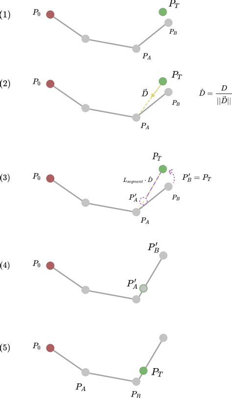 inverse kinematics computational physics