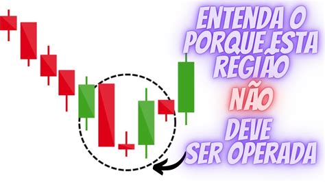 APRENDA HOJE identificar uma região que NÃO se deve OPERAR no Day Trade
