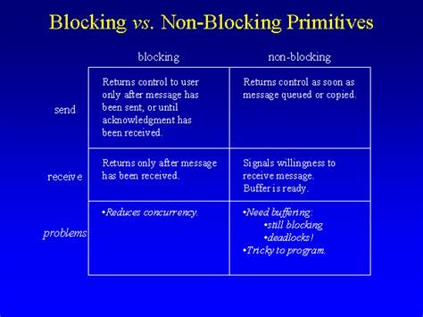 blocking vs non blocking primitives