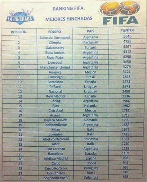 MAIORES TORCIDAS DO MUNDO CHIVAS GUADALAJARA E FLAMENGO