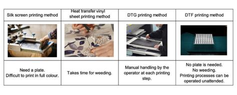 Mimaki To Launch Its First DTF Printer Sign Builder Illustrated The