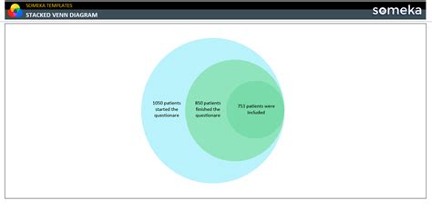 Stacked Venn Diagram Free Template