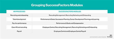 What Is SAP SuccessFactors Definition From WhatIs