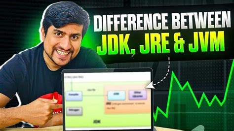 understanding jdk jre and jvm the core components of java