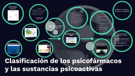Clasificación de los psicofármacos y las sustancias psicoact by karla