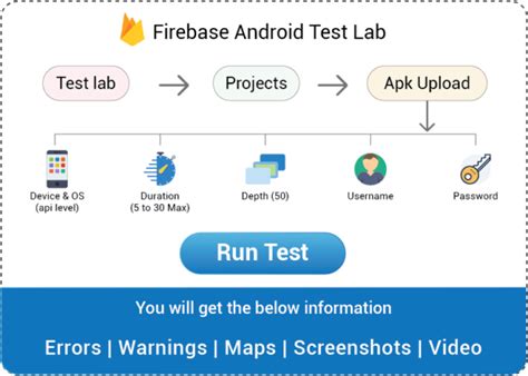 steps to start using firebase test lab to run robo test on android platform innovationm blog