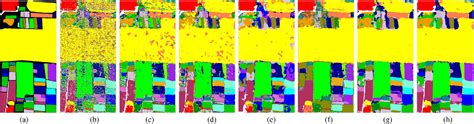 figure 1 from fully convolutional spectral spatial fusion network integrating supervised