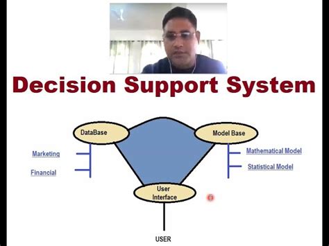 what is decision support systems ai basics ai online course