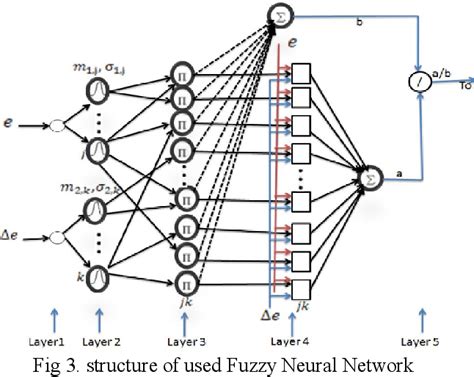 [pdf] a new method for position control of a 2 dof robot arm using neuro fuzzy controller