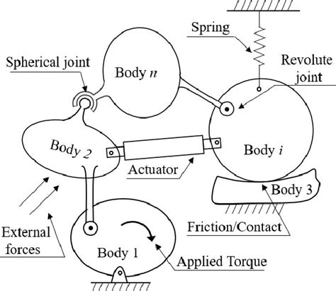 a schematic representation of a multibody system download scientific diagram
