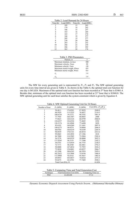 dynamic economic dispatch assessment using particle swarm optimization technique pdf