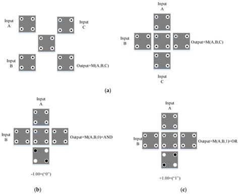 applied sciences free full text design and implementation of novel efficient full adder
