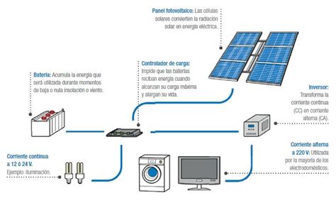 Garantía placas solares fotovoltaicas Qué debes de mirar con lupa