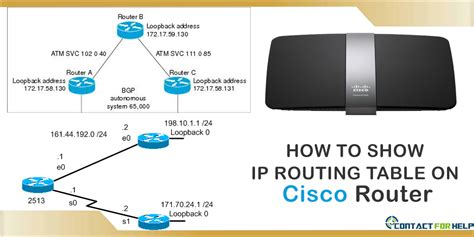 Cisco Router Routing Table