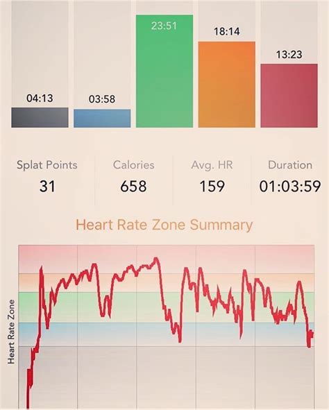 Pin On My Keto Info