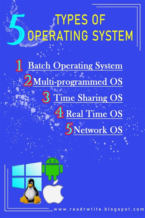 5 different types of operating system pdf notes system operating system sharing time