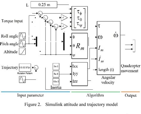 feedback linearization lqr control for quadcopter position tracking semantic scholar