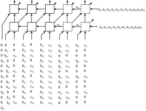 fault tolerant matrix multiplication on the array sa1 for the case n 1 download scientific