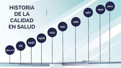 Linea Del Tiempo Calidad En Salud Timeline Timetoast Timelines Images