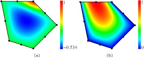 Quadratic Serendipity Element Basis Functions Values Of Basis