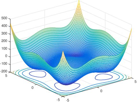 figure 1 from a hybrid neurodynamics algorithm for solving distributed nonconvex nonsmooth load