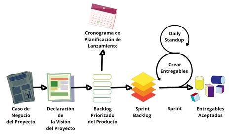 Flujo Scrum